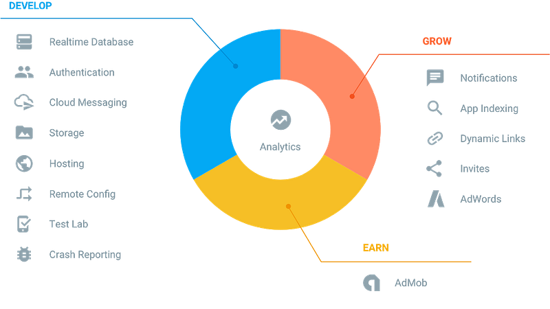 What’s new in Firebase Cloud Messaging and how to migrate from GCM