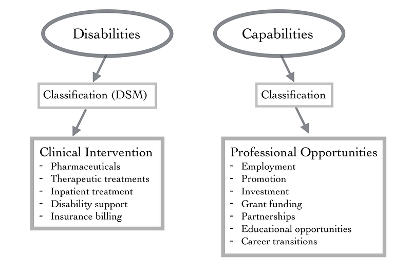 A DSM for Achievement – Learning Machine Blog – Medium
