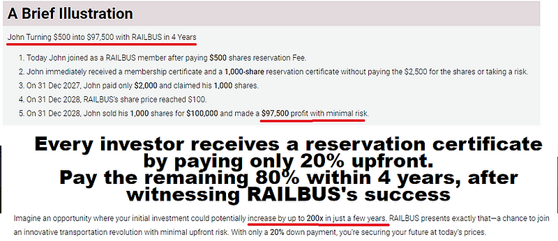 Railbus is Scamming Thousands: Fake Equity Crowdfunding Scam is Back ...