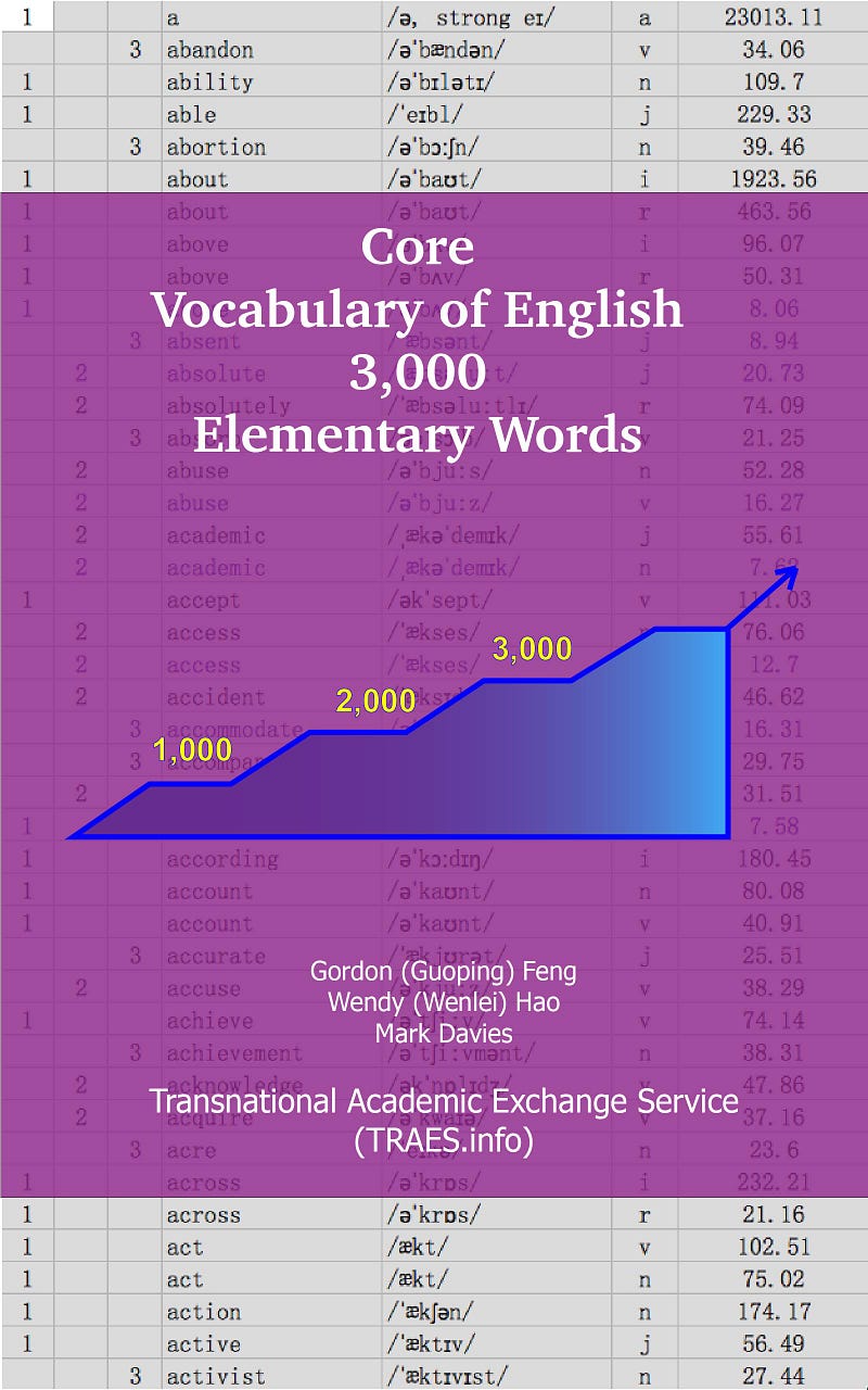 How Large Is Your Vocabulary for Middle School Students And ESL