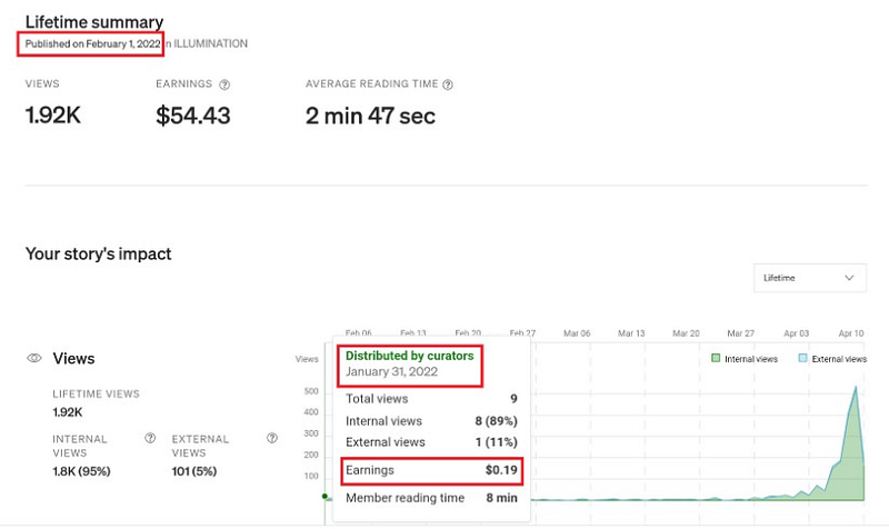 3 Things You Probably Didn’t Know About Curation On Medium - KRISTINA GOD