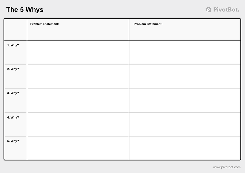 The Five Whys Toolkit – Pivotbot – Medium