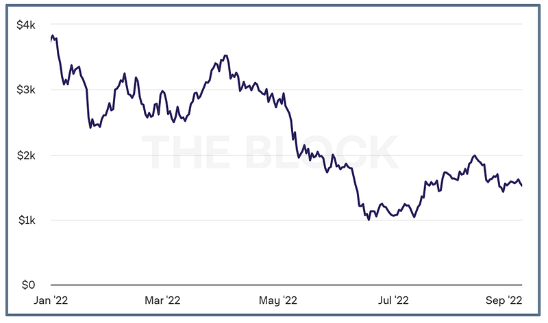 Cryptocurrency Market Overview