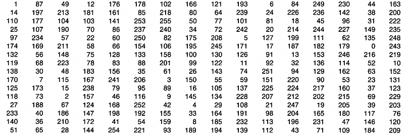 For Limited Capability Processors … here’s the Pearson Hash