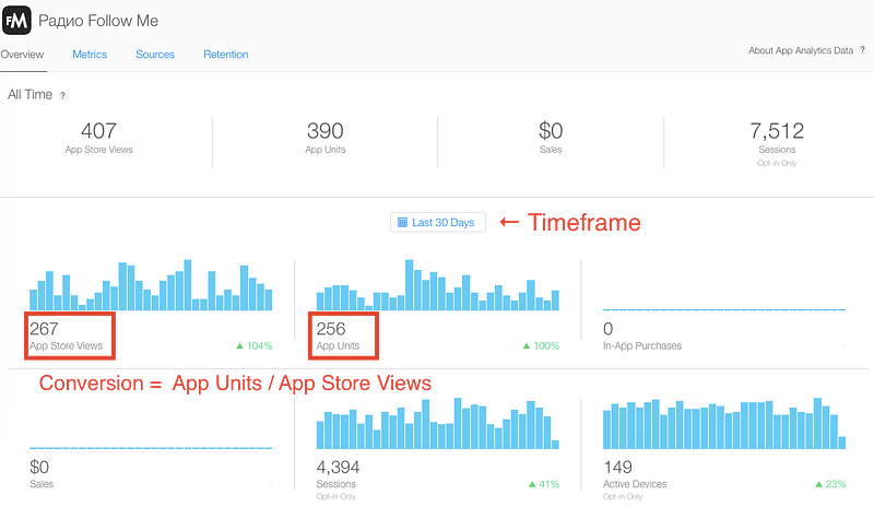 Apple Apps Analytics FAQ – Mobile Analytics Insights – Medium