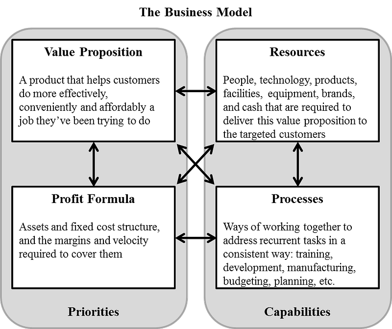 Understanding your business’s priorities is more important than ...
