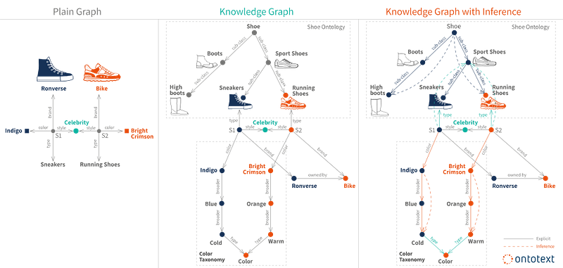 Your Guide to Knowledge Graphs