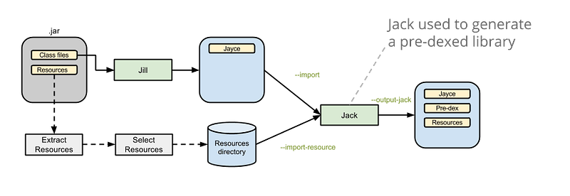 From Code to Dex — A Compilation Story – upday devs – Medium
