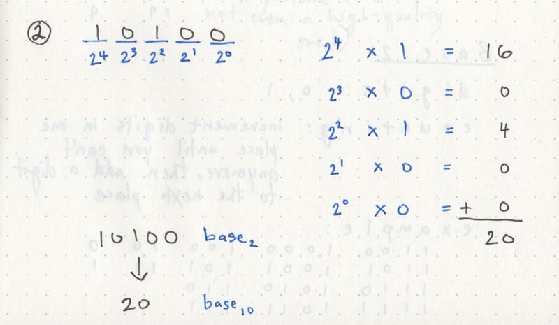 Bits, Bytes, Building With Binary – basecs – Medium