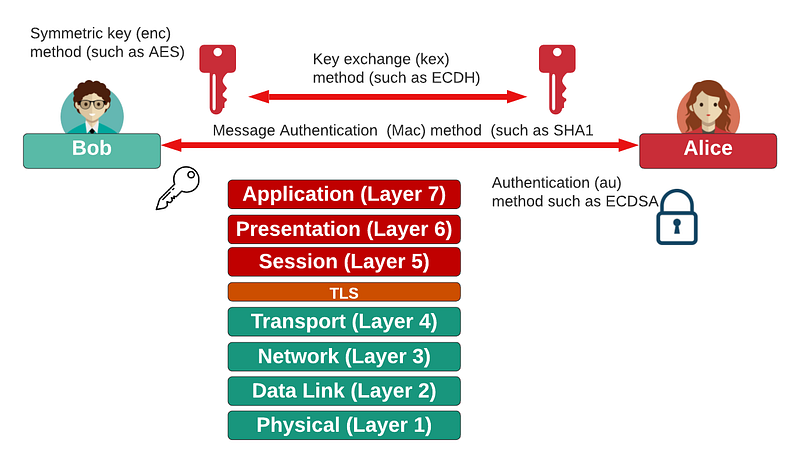 What’s a Cipher Suite in TLS?