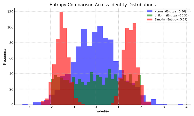 Dimensional Identity Theory: Proving the Unseen Universe | by Lunatic ...
