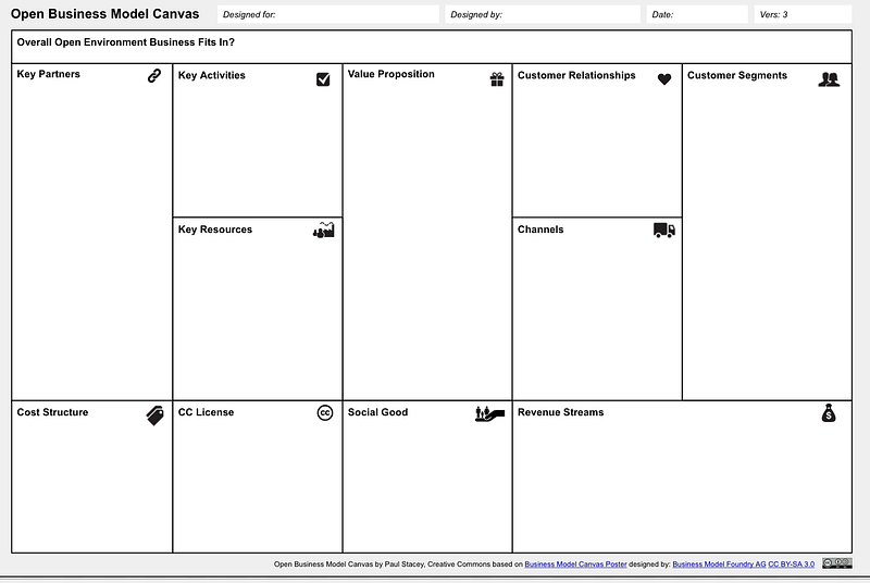 The role of Open in a business model – Made with Creative Commons – Medium