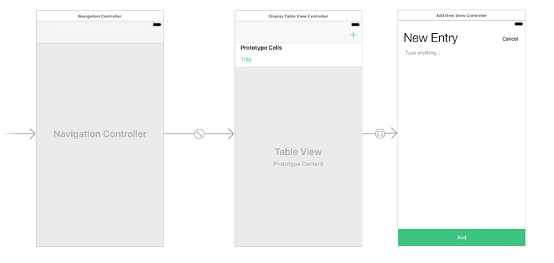 Real World Example: Creating a Journal Entry App with Core Data in ...