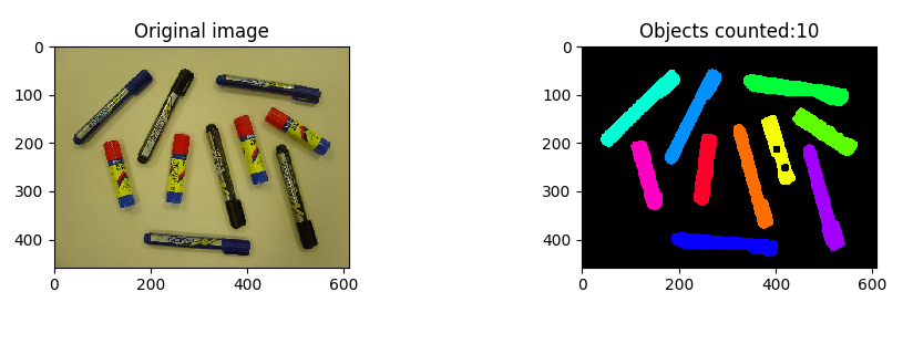 Image Processing Segmentation And Objects Counting With Python And