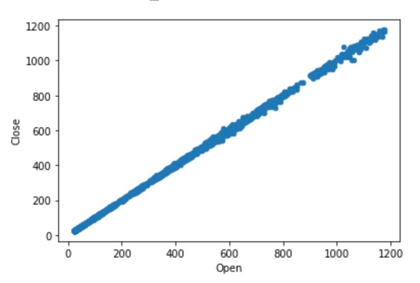 Python Data Preprocessing Using Pandas DataFrame, Spark DataFrame, and ...
