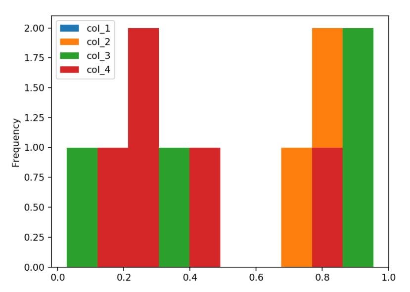 Introduction to Data Visualization With Matplotlib in Python | LaptrinhX