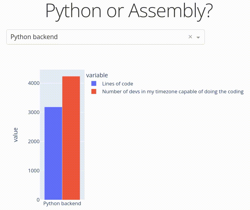 A Python Plotly Dashboard In 28 Lines Of Code LaptrinhX