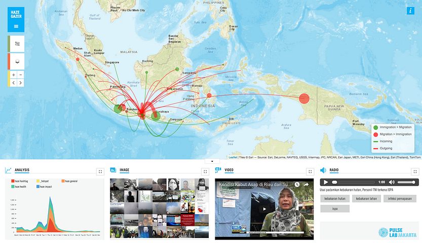 Top stories published by Pulse Lab Jakarta in March of 2016 – Medium