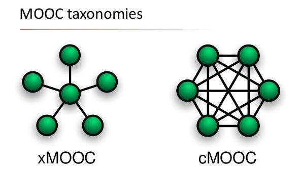 Cmooc – EDTECH KISK – Medium