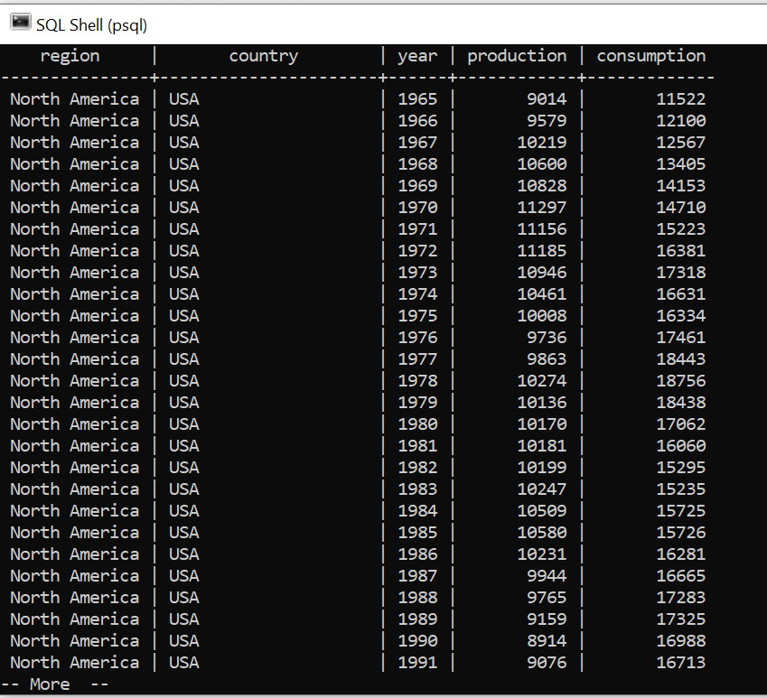 Grafana With Postgresql — Data Visualization With Open Source Tool Laptrinhx 9451