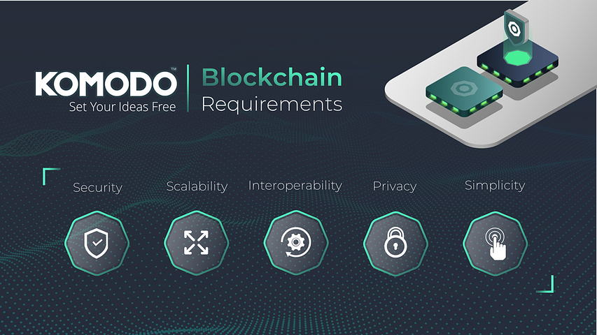 Trending stories published on Komodo Platform Translated – Medium