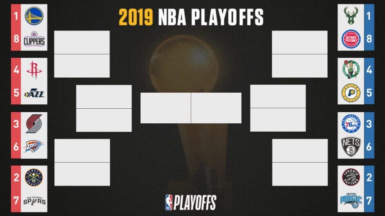 Most interesting first round NBA playoff matchups by Alonzo Whiteside Medium