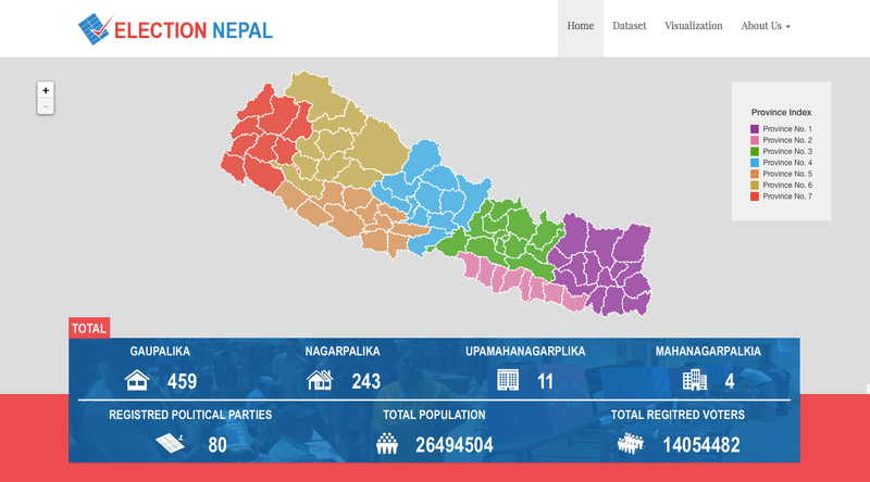 Trending stories published on Open Knowledge Nepal – Medium