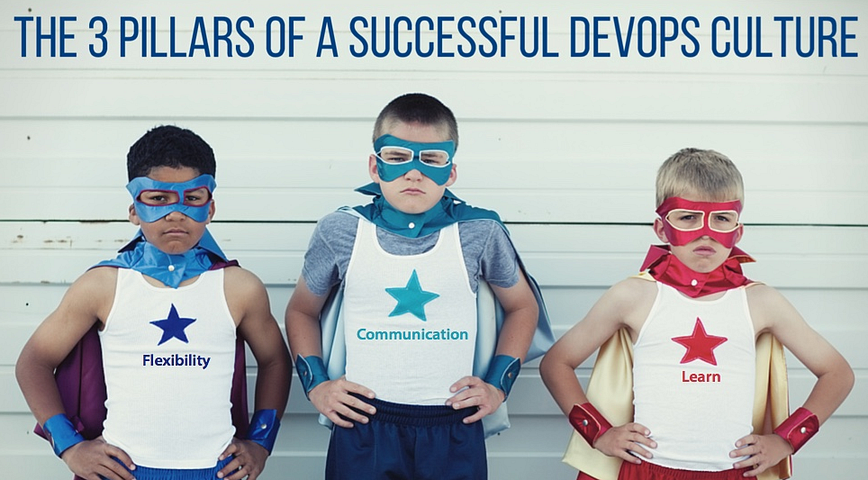 All stories published by DevOps Dudes on May 19, 2020 – Medium