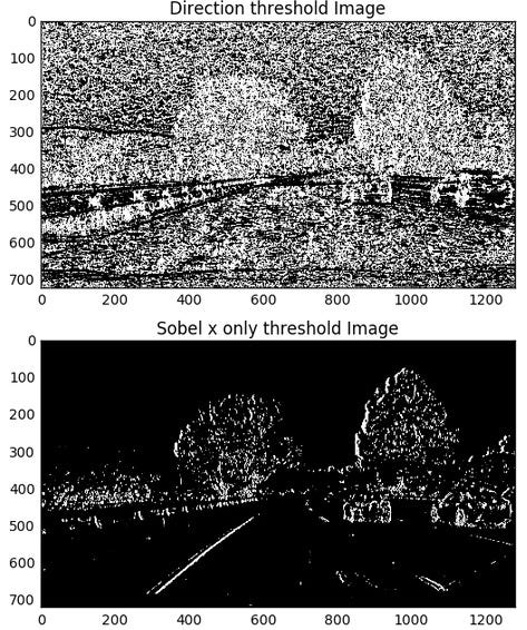 GitHub - asgunzi/ArnaldoGunzi_CarNDAdvancedLaneFinding: Advanced Lane Finding - Project 4 on ...