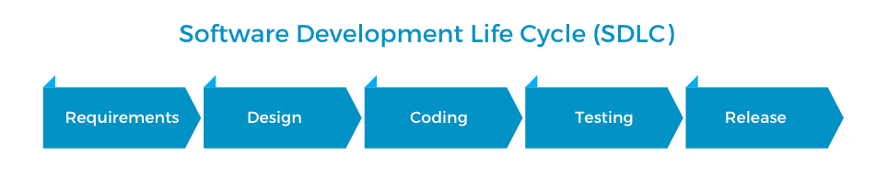 The Complete Guide to Securing Your Software Development Lifecycle ...