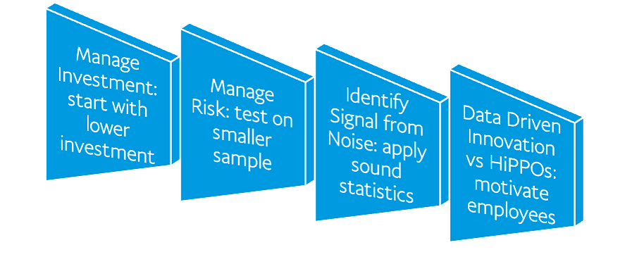 Building Experimentation Program Customer Experience And Experimentation Analytics