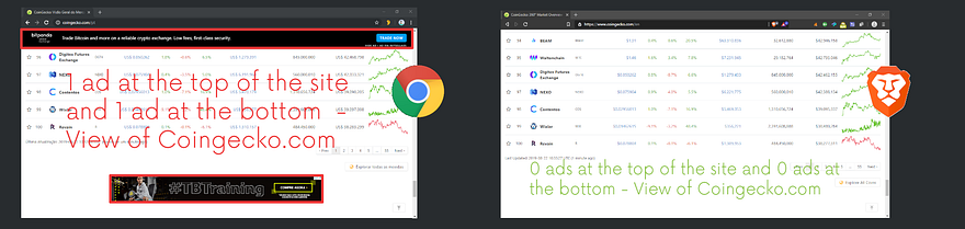 Reasons that made me Switched To Brave — The Lion Browser