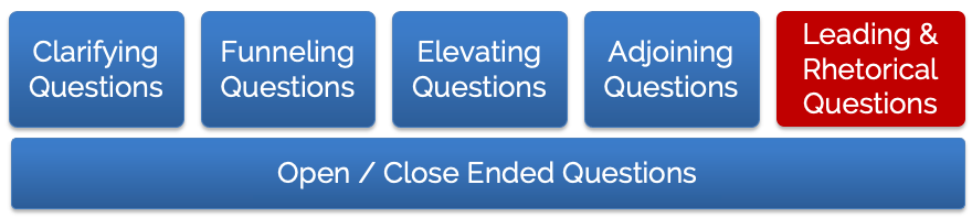 The 5 Types Of Questions IDevie The 5 Types Of Questions IDevie