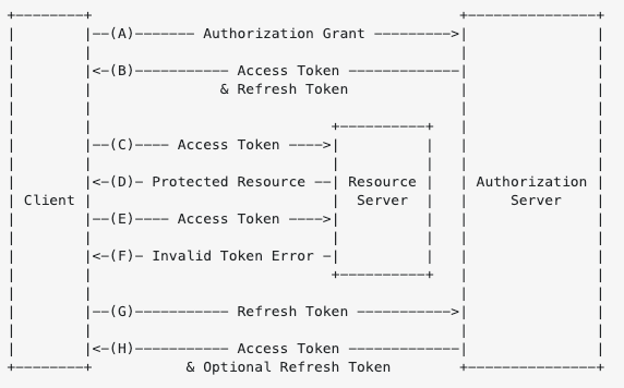 Microservices Security Design Patterns Learncsdesign