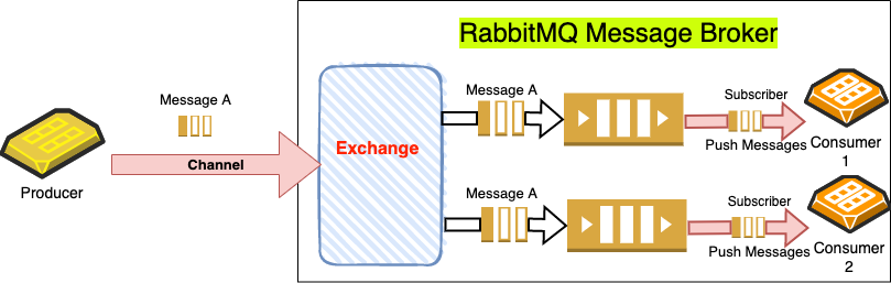 Microservices Communication Design Patterns Learncsdesign