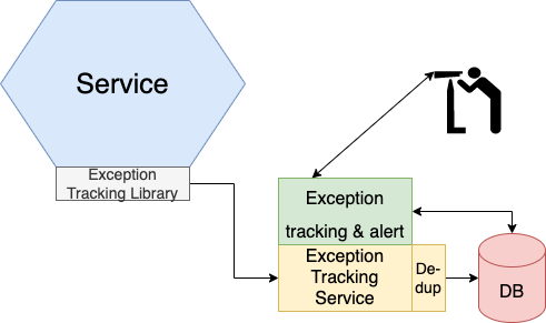 Microservices Observability Design Patterns Learncsdesign