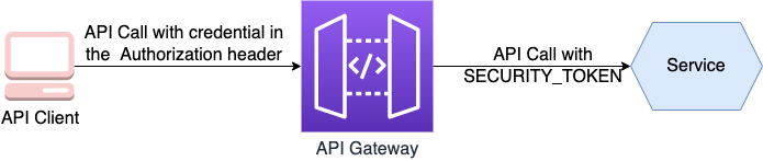 Microservices Security Design Patterns Learncsdesign