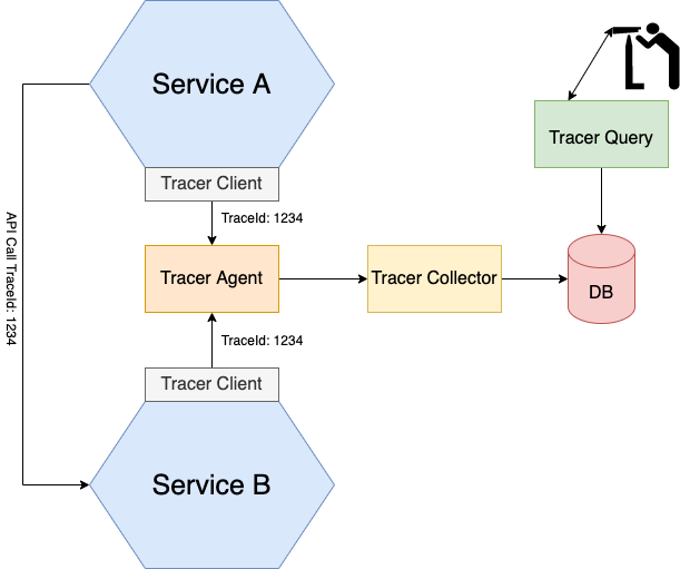 Microservices Observability Design Patterns Learncsdesign