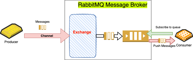 Microservices Communication Design Patterns Learncsdesign