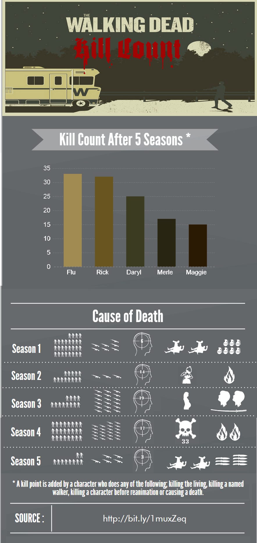 Recreating data visualizations from the book “Knowledge is Beautiful ...