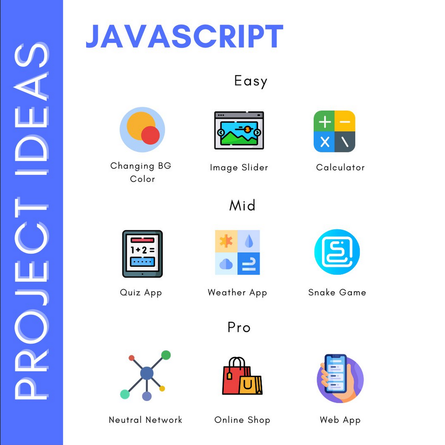 6 Projects You Can Build To Learn JavaScript In 2023 LaptrinhX