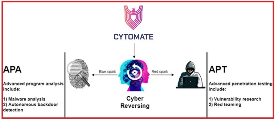 Cytomate | Home