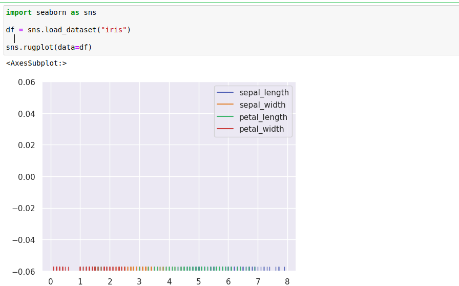Plot Interactive Graphs Using Seaborn Library for Machine Learning Data ...