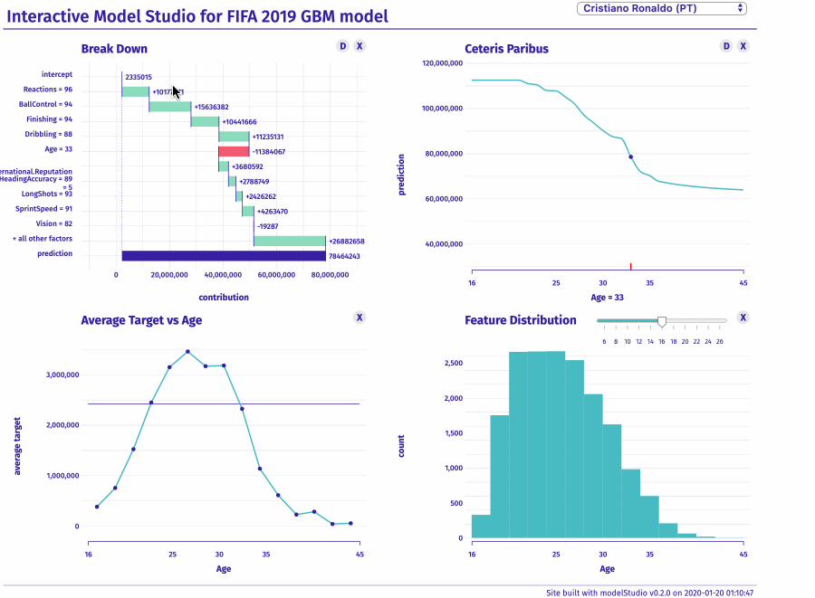 Explanatory Model Analysis With Modelstudio R Bloggers