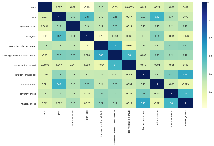 Kendall Rank Correlation Python LaptrinhX