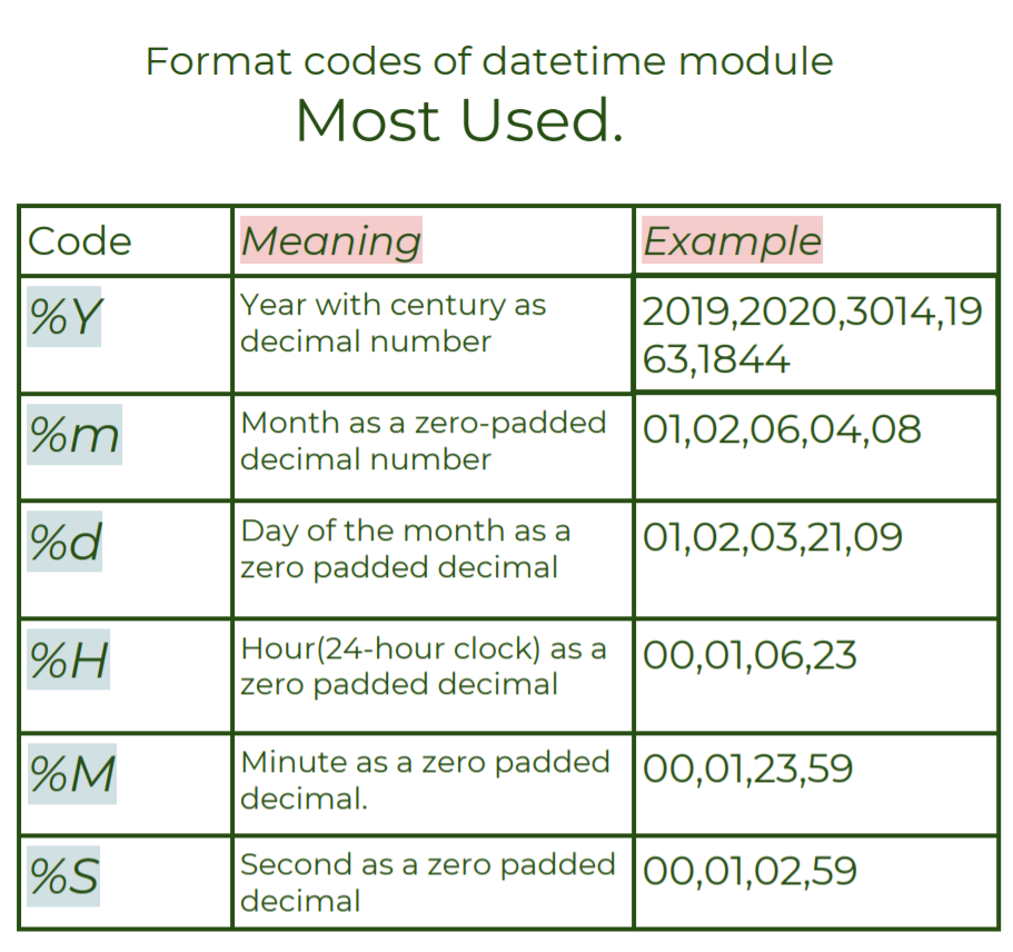 Python Datetime Module Part 1 understanding Datetime strftime LaptrinhX