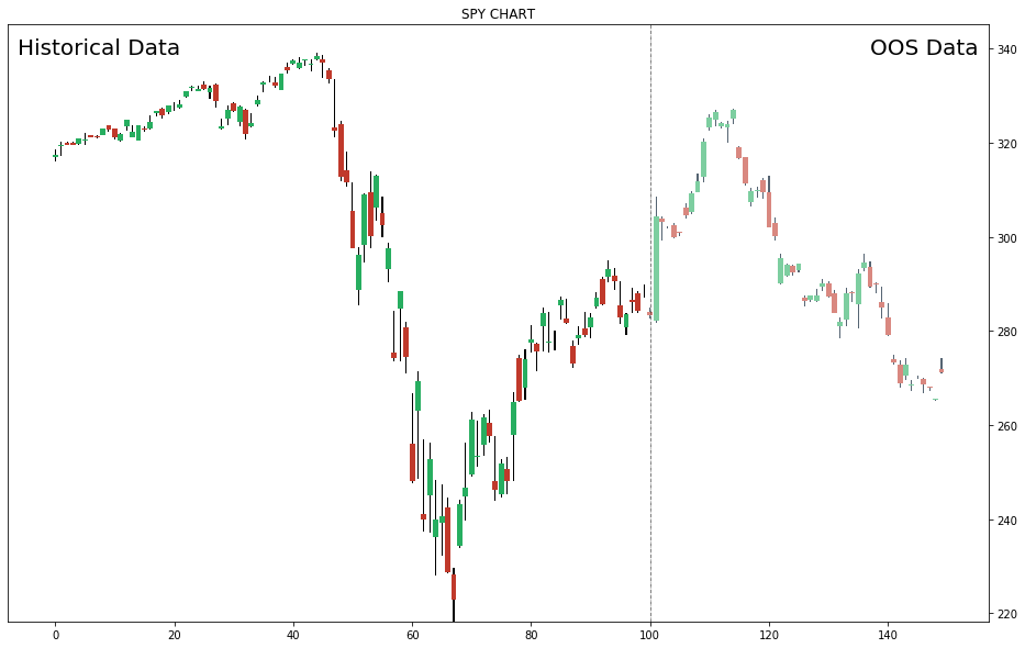 Create Your Own Out of sample Time series Data In Python LaptrinhX