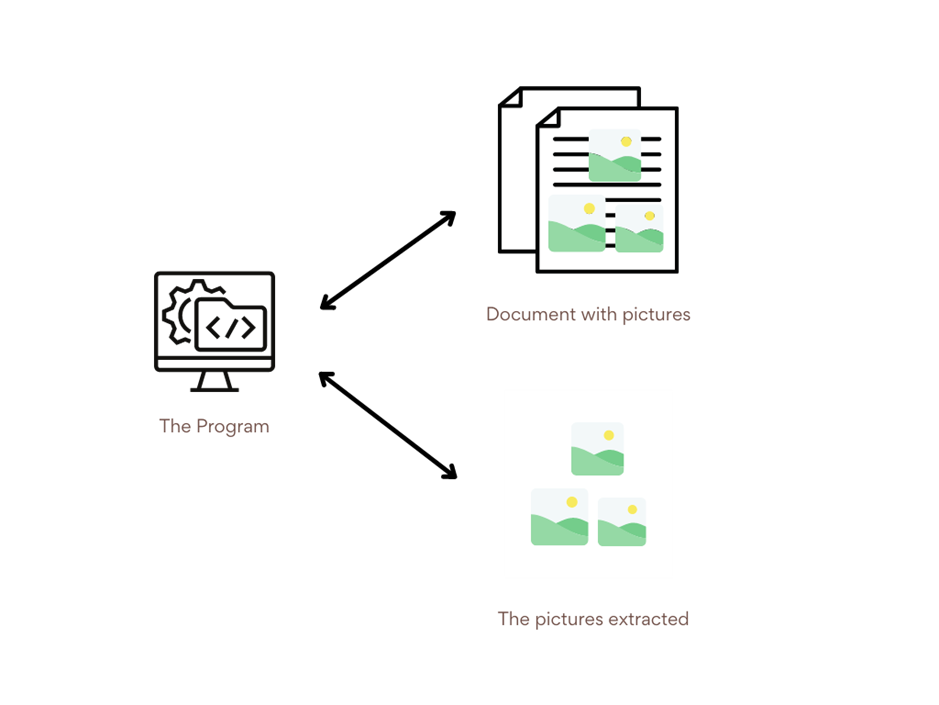 Simple Way To Extract Images From DOCX Files Using Python LaptrinhX