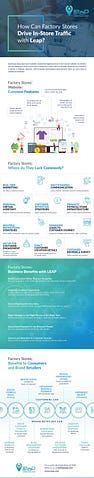 LEAP Platform - Medium