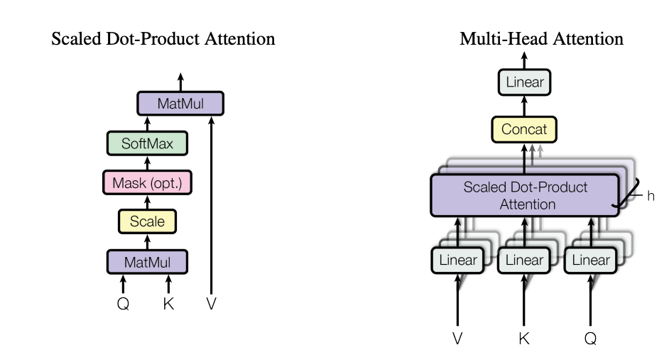 Transformers For Tabular Data Tabtransformer Deep Dive Laptrinhx 